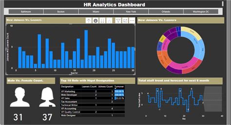 bikash dubey on linkedin lookingforjob microsoftpowerbi powerbi