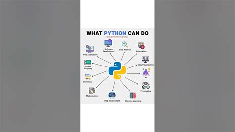 What Python Can Do Youtubeshort Shorts 💯💻 ️ Youtube