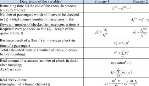 Calculation Formulas For The Two Resource Control Strategies Download Scientific Diagram