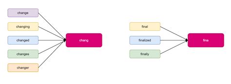 30 7 1 Text Preprocessing — Ocademy Open Machine Learning Book