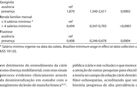 Multiple Logistic Regression For Dental Caries Piracicaba Brazil