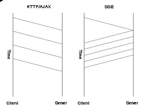Prosty Czat W Javascript Php I Sqlite