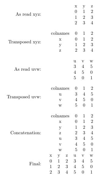 Tikz Pgf Plot D Vectors Quiver Plot Using Data From Separate Data Files TeX LaTeX