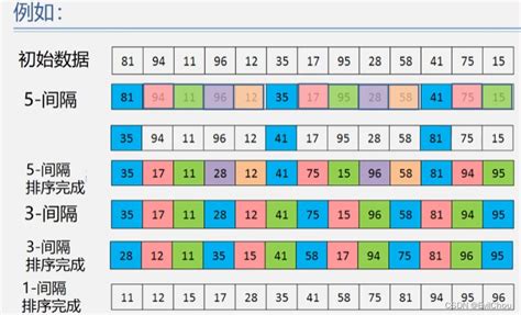 【数据结构】排序（直接插入、折半插入、希尔、冒泡、快速、直接选择、堆、归并、基数排序）对顺序表进行排序分别使用直接插入排序、折半插入排序