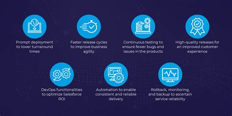 Salesforce Devops What You Need To Know About It