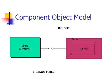 PPT Introduction To And DCOM PowerPoint Presentation Free