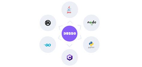 快速易用 Apache Dubbo 快速易用 Apache Dubbo