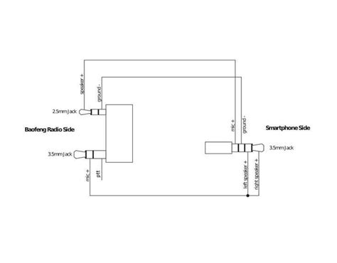 Baofeng Cable Pinout A Comprehensive Guide