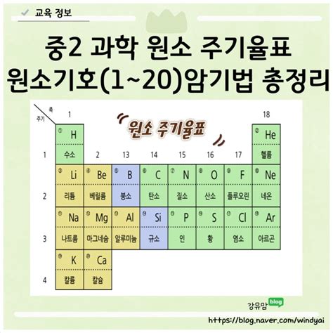 [중2과학 원소주기율표 Pdf] 원소주기율표 외우기 총정리 네이버 블로그