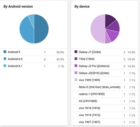 anr · issue 594 · firebase quickstart android · github
