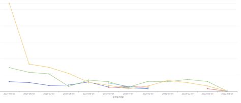Bug Series Type Is Line But Chart Is Rendered Both Of Line Bar Too · Issue 16886