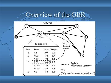Ppt An Intelligent Network Routing Algorithm By A Genetic Algorithm