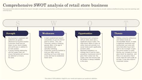 Retail Store Business Plan Comprehensive Swot Analysis Of Retail Store Business Bp Ss Ppt Sample