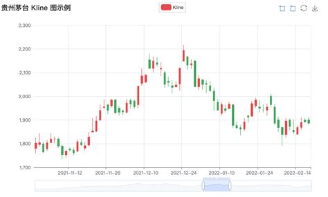 【python技术学习】 Python 量化股票 K 线图python画k线图 Csdn博客