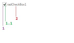 Structure Ui For Winforms Documentation Telerik Ui For Winforms
