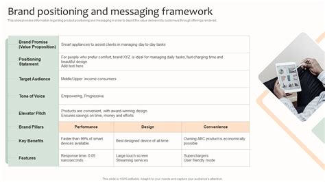 Brand Positioning And Messaging Framework Effective Brand Management Presentation Graphics