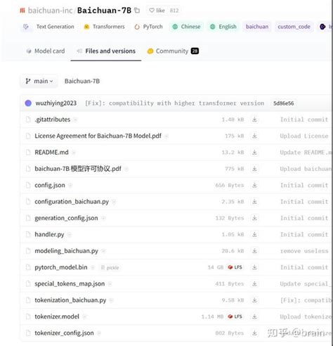 hugging face大模型文件说明 知乎
