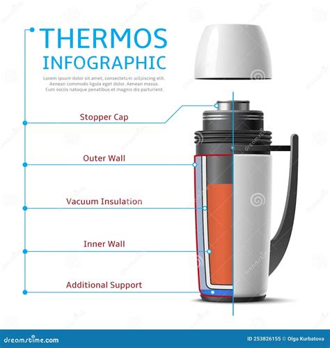 Realistic Thermos Infographic Long Lasting Heat Flask Structure