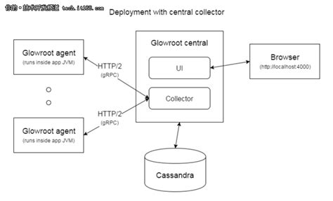 六款开源java应用性能监控工具 java中监控微服务的工具 csdn博客