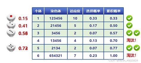 遗传算法学习笔记 遗传算法停止条件 CSDN博客