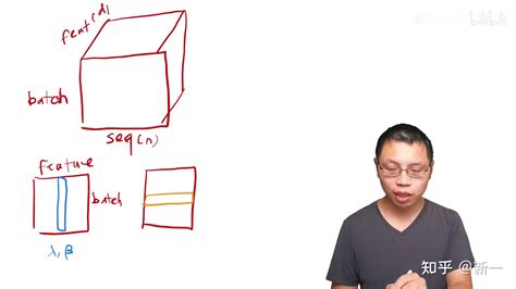 一文浅析transformer 李沐带你深入浅出transformer 知乎