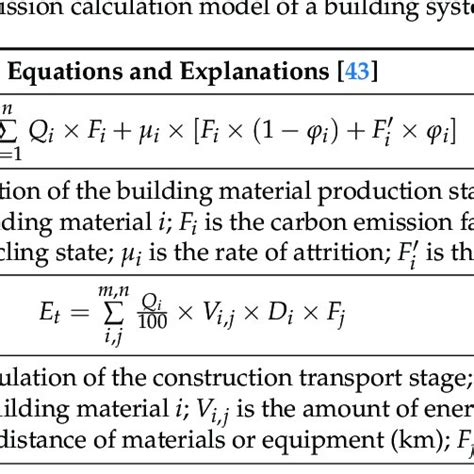 The Carbon Emission Calculation Model Of A Building System Download Scientific Diagram