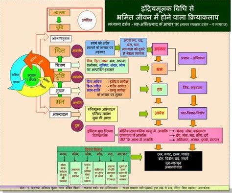 Illusionary Lifestyle Map Periodic Table Existentialism