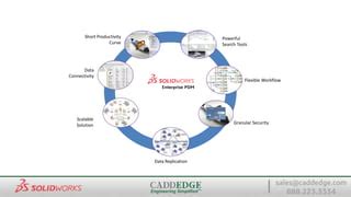SOLIDWORKS 2015 EPDM PPT