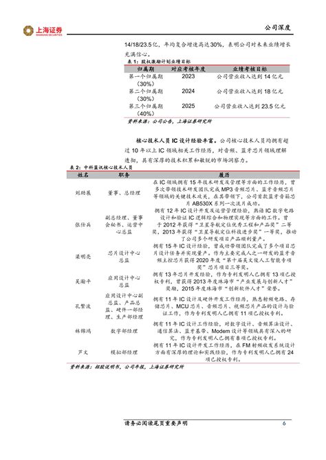 中科蓝讯 688332 深度报告：无线音频soc龙头打开多维成长新空间 20230524 上海证券 21页 报告 报告厅