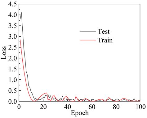 the construction and application of a deep learning based primary