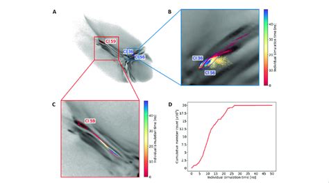 monitoring of the sampling for three selected clusters a the convex download scientific
