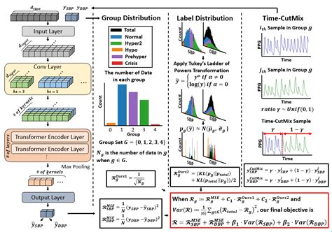 github sungjun98 ppg bp estimation
