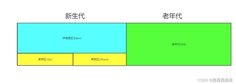 【jvm】jvm内存模型详细 Csdn博客