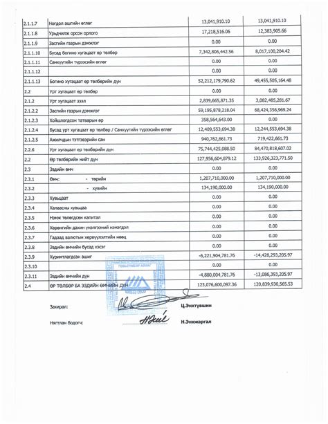Шивээ Овоо ХК ийн 2021оны Санхүүгийн тайлан Шивээ Овоо ХК