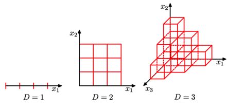 Principal Component Analysis Pca In Machine Learning