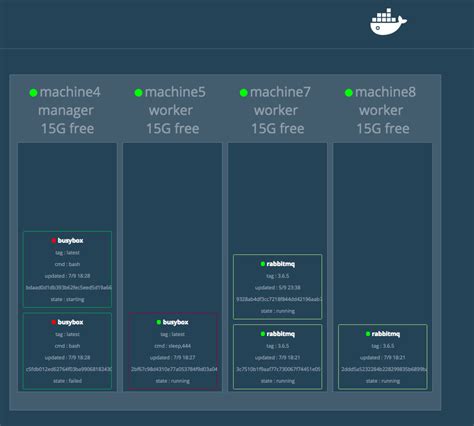 github mikesir87 docker swarm intro tutorial hands on lab for