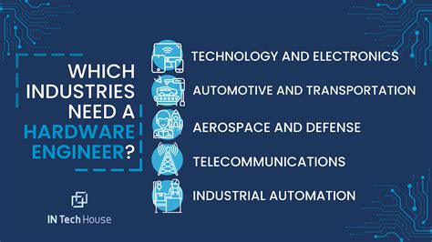 What Is A Hardware Developer Intechhouse