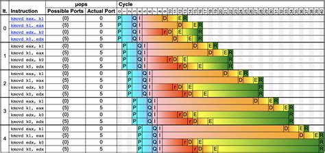 K0 Ignores Register Dependencies · Issue 23 · Andreas Abeluica · Github