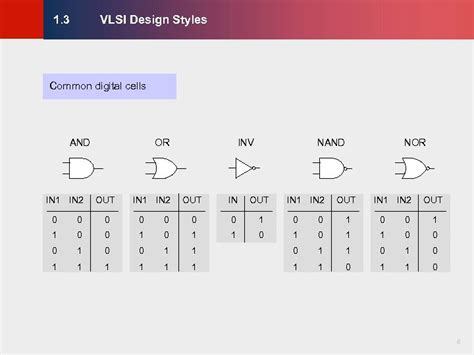 Klmh Vlsi Physical Design From Graph Partitioning