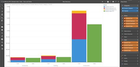 Stacked And Non Stacked Chart Together Questions And Answers Pyramid