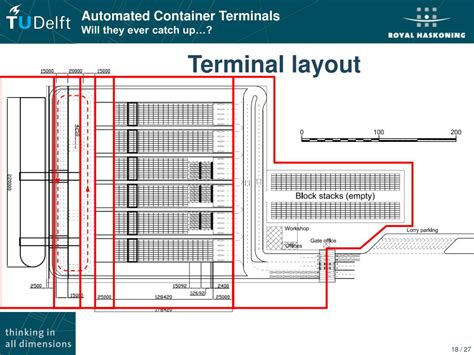 Ppt Automated Container Terminals Will They Ever Catch Up… Powerpoint Presentation Id 3254005