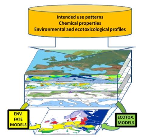 3 Schematic Representation Of The Linking Of Different Layers Of Download Scientific Diagram
