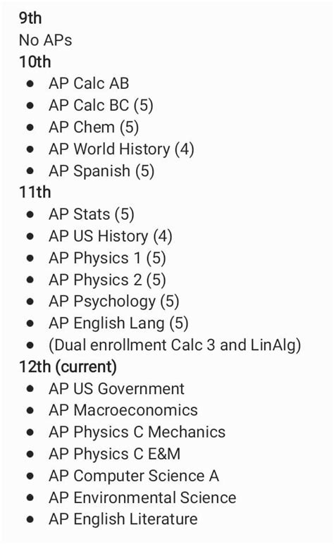 What High School Aphonor Classes Are Essential For A Computer Science Major Rapstudents What High School Aphonor Classes Are Essential For A Computer Science Major Rapstudents