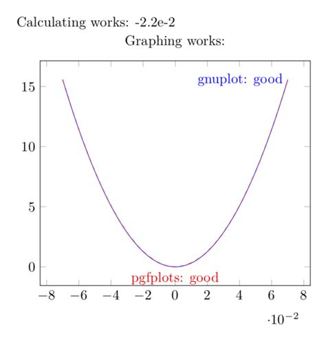 Pgfplots Pgfmath Gnuplot How To Use Gnuplot For Complicated Calculations Tex Latex