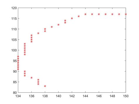 image processing refine the pixel cordinates and track from one point to other to calculate