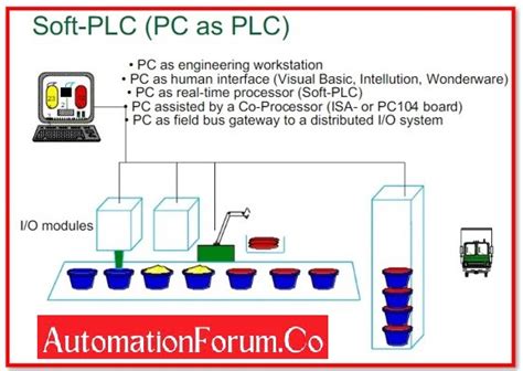 What Are The Types Of PLC