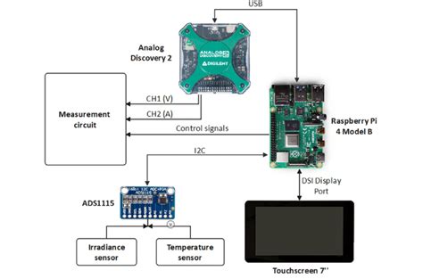 Electronic Temperature Control Circuit Diagram Circuit Diagram