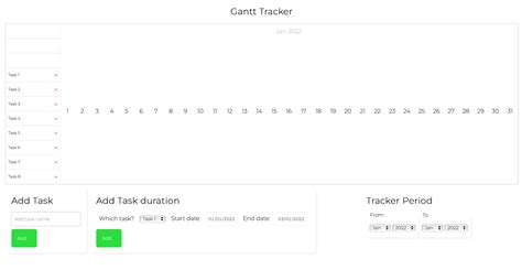 Creating A Gantt Chart With Vanilla Javascript Bryntum