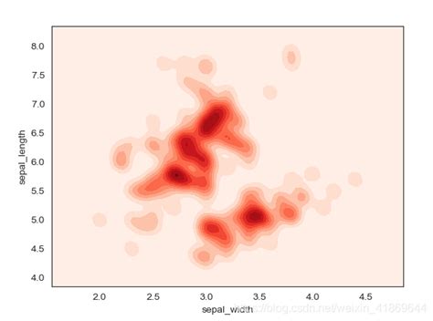 Python画核密度估计图之seabornseaborn 密度估计 Csdn博客