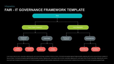 It Governance Framework Template